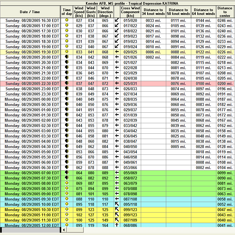 Cross Wind Calculation setup and use