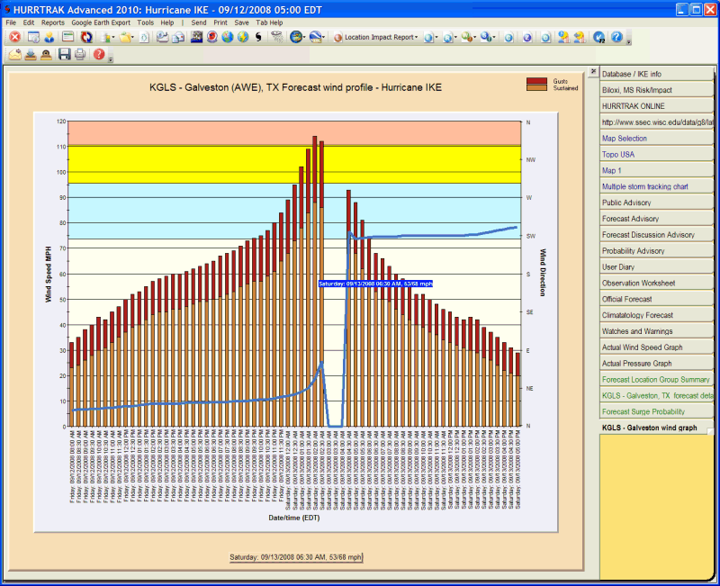Tab - Location/County/Zip Wind Speed Graph
